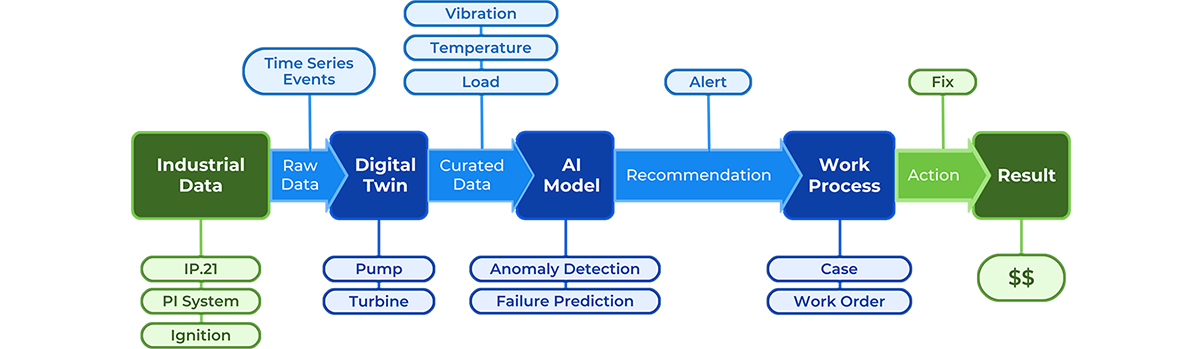Digital Twin & AI Platform for Manufacturers | TwinThread