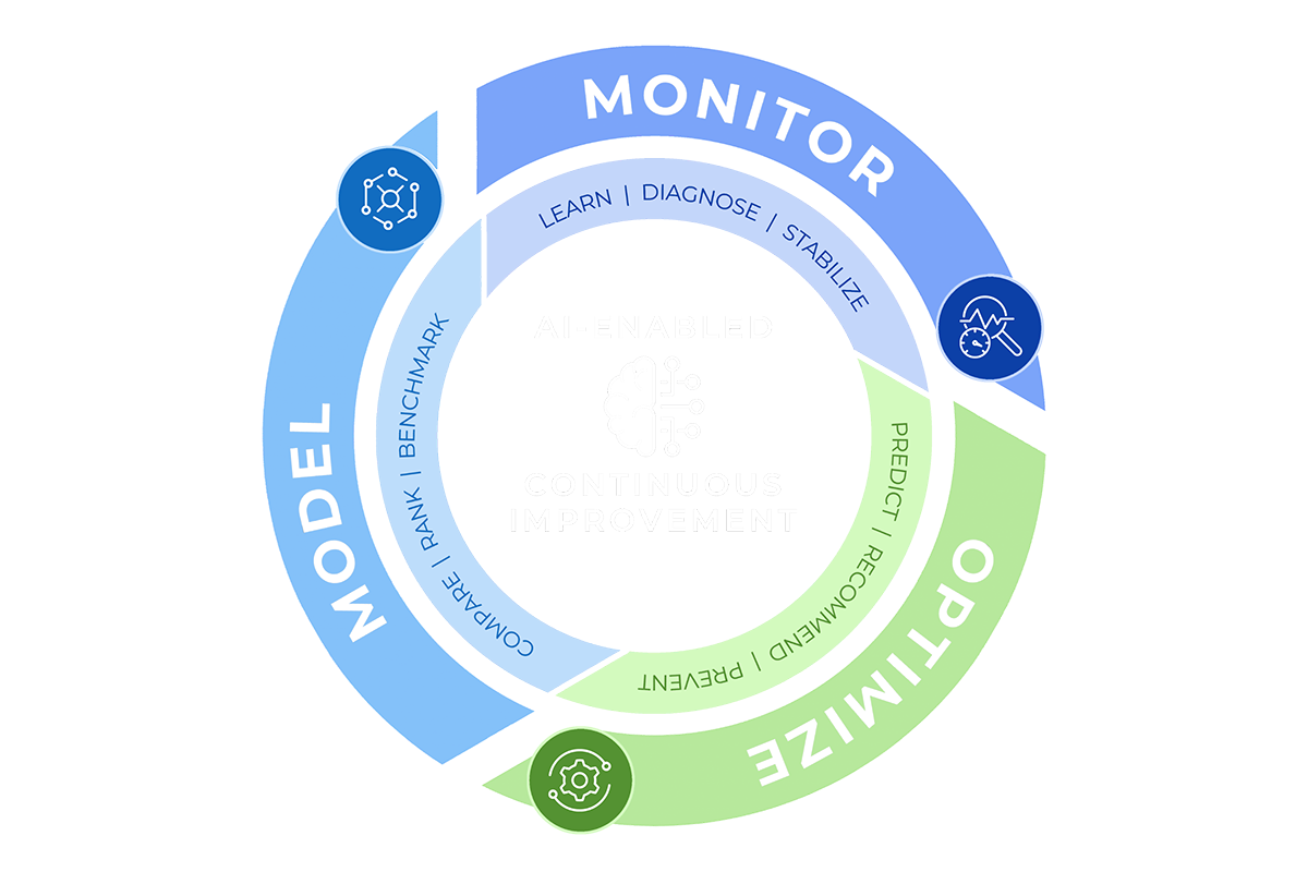 Industrial AI That Transforms Your World | TwinThread