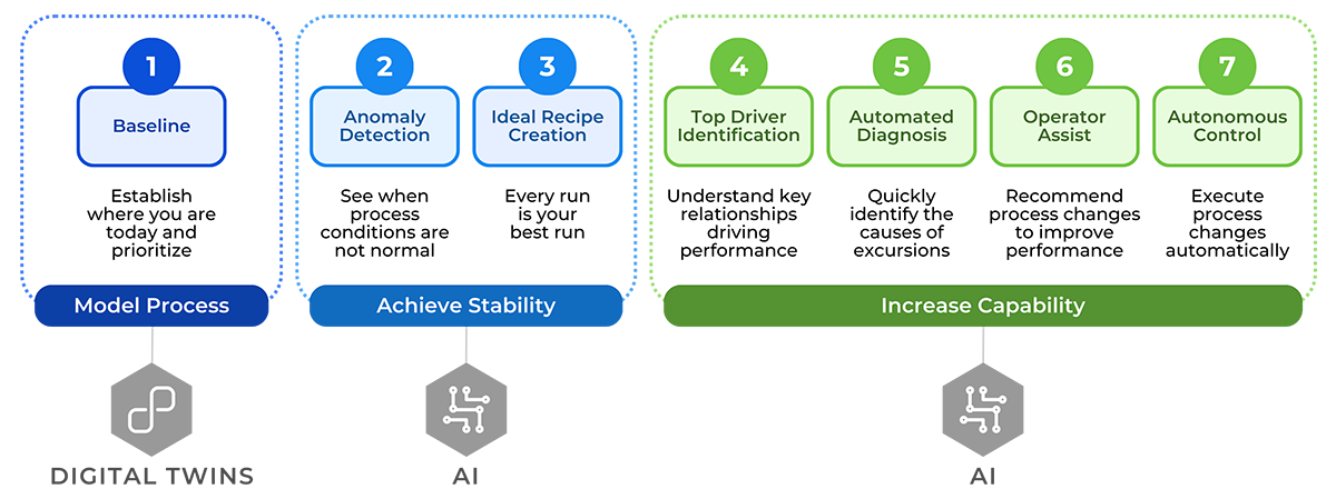 Digital Twin & AI Platform for Manufacturers | TwinThread