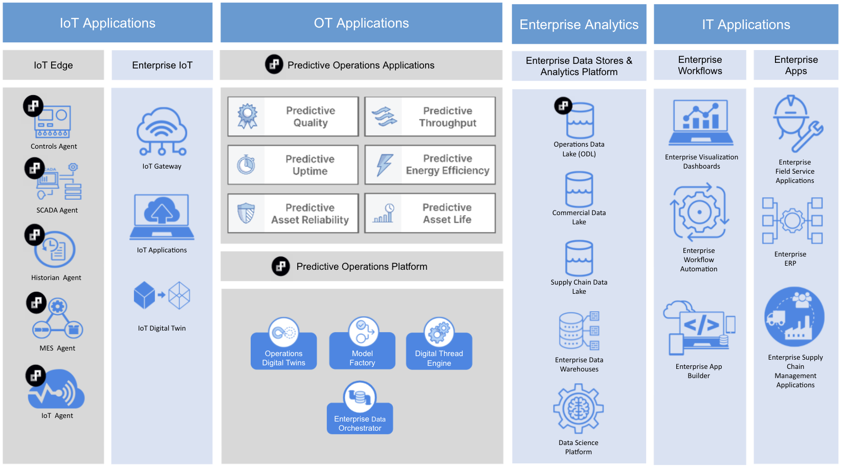 IT Reference Architecture